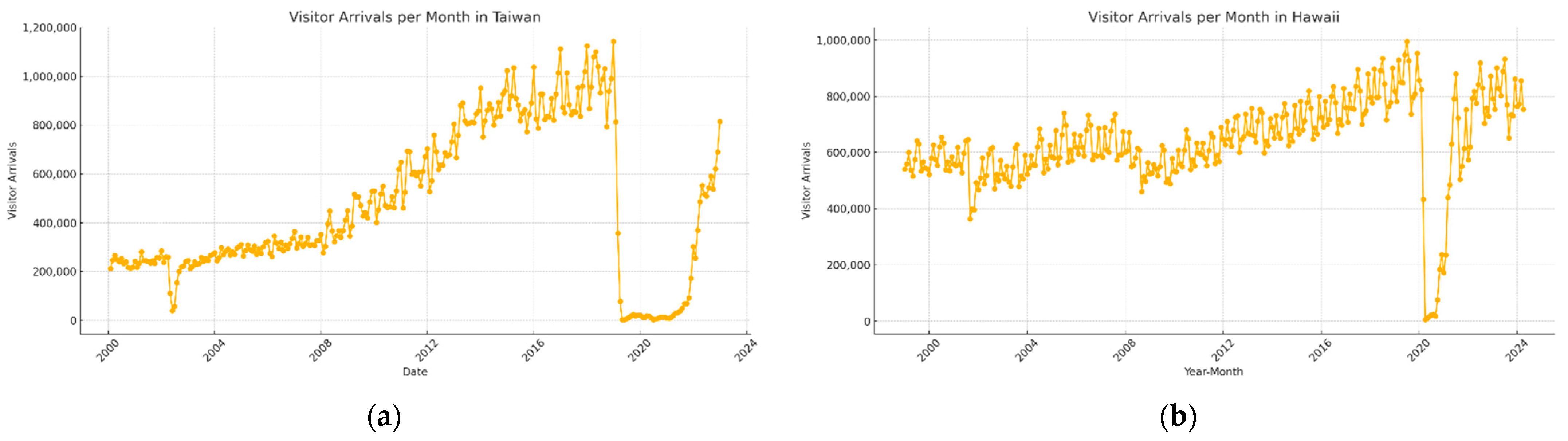 Enhancing Visitor Forecasting with Target-Concatenated Autoencoder and Ensemble Learning