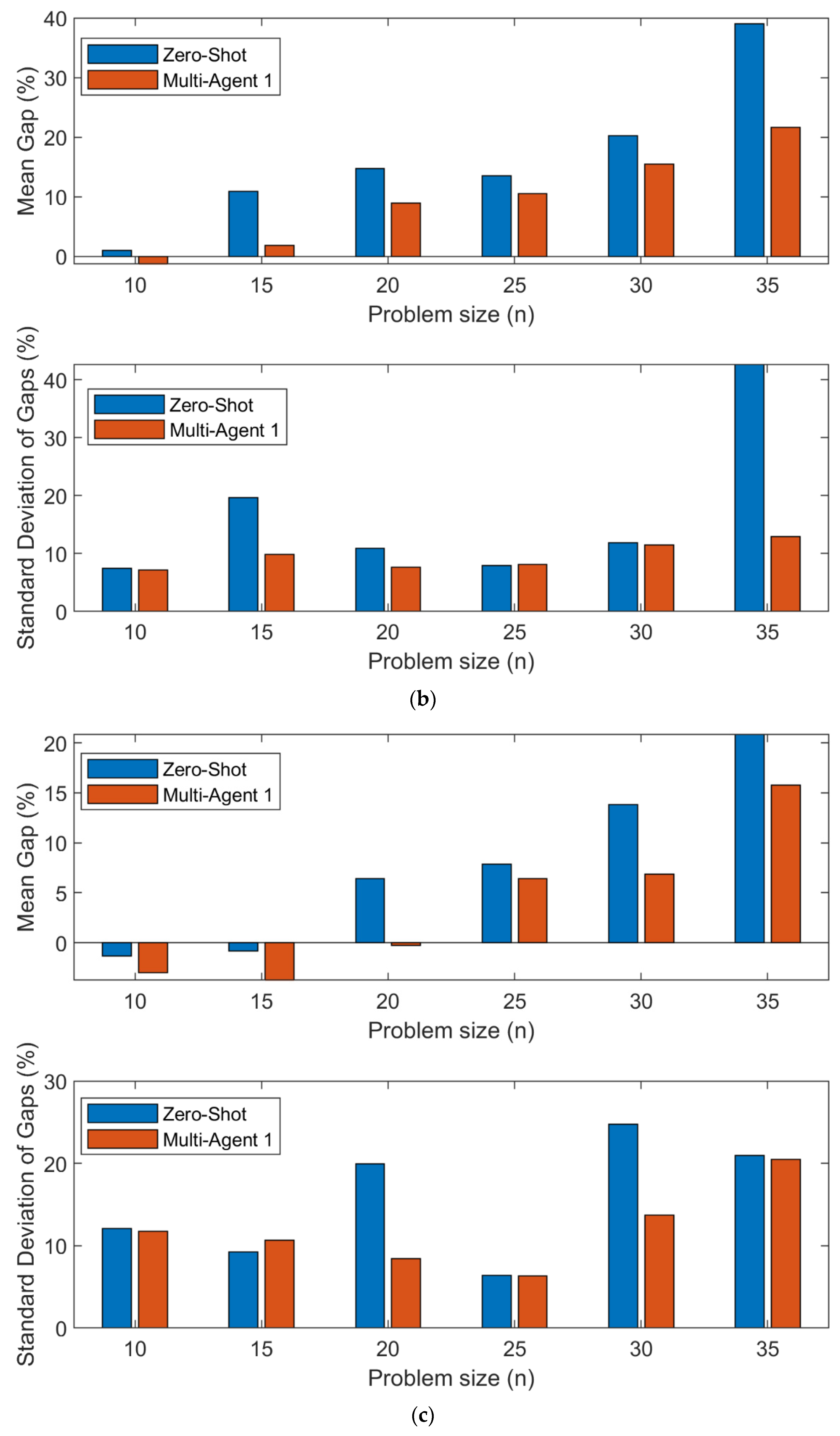 Visual Reasoning And Multi Agent Approach In Multimodal Large Language Models Mllms Solving