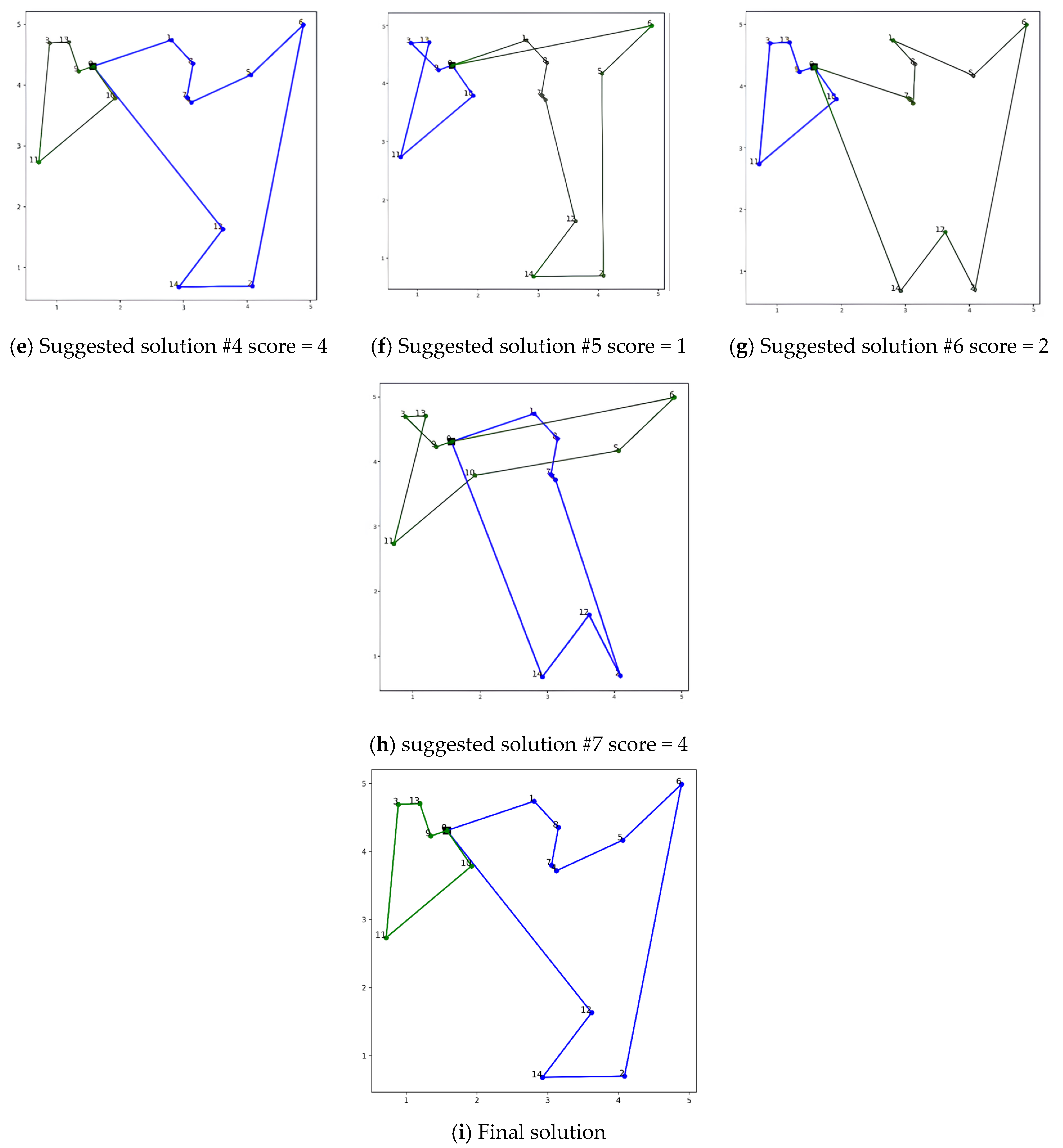 Visual Reasoning and Multi-Agent Approach in Multimodal Large Language Models (MLLMs): Solving ...