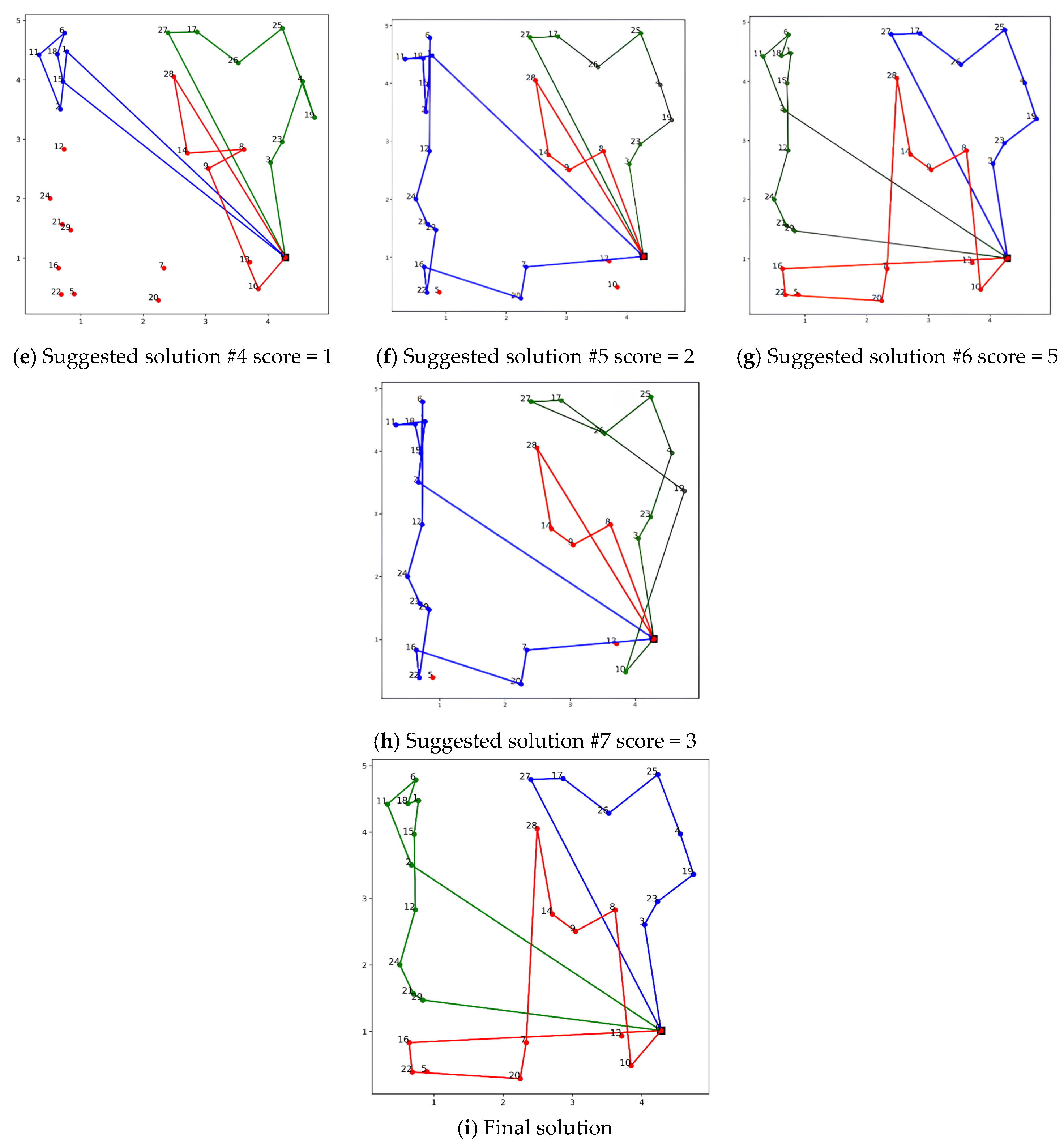 Visual Reasoning and Multi-Agent Approach in Multimodal Large Language Models (MLLMs): Solving ...