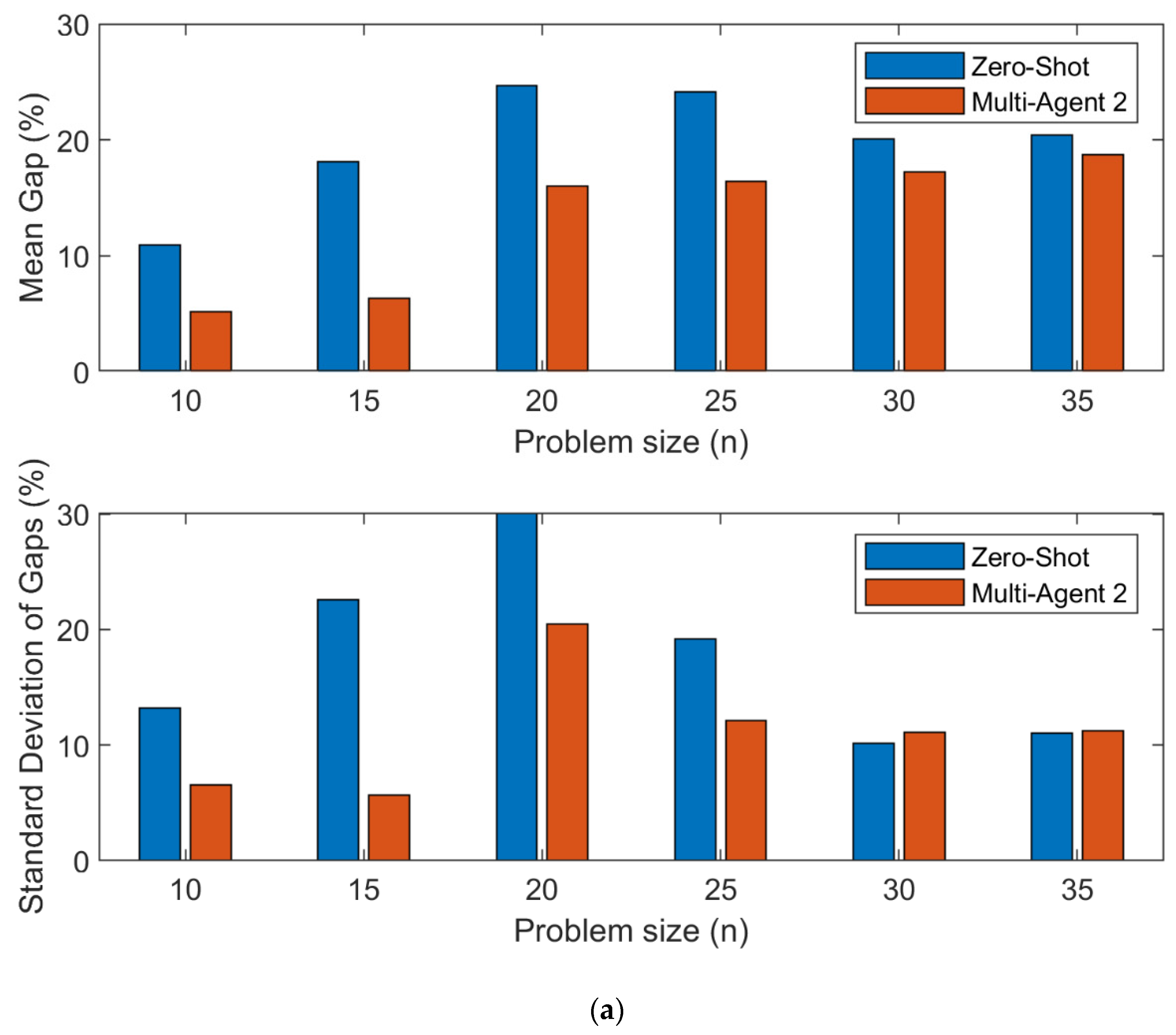 Visual Reasoning and Multi-Agent Approach in Multimodal Large Language Models (MLLMs): Solving ...