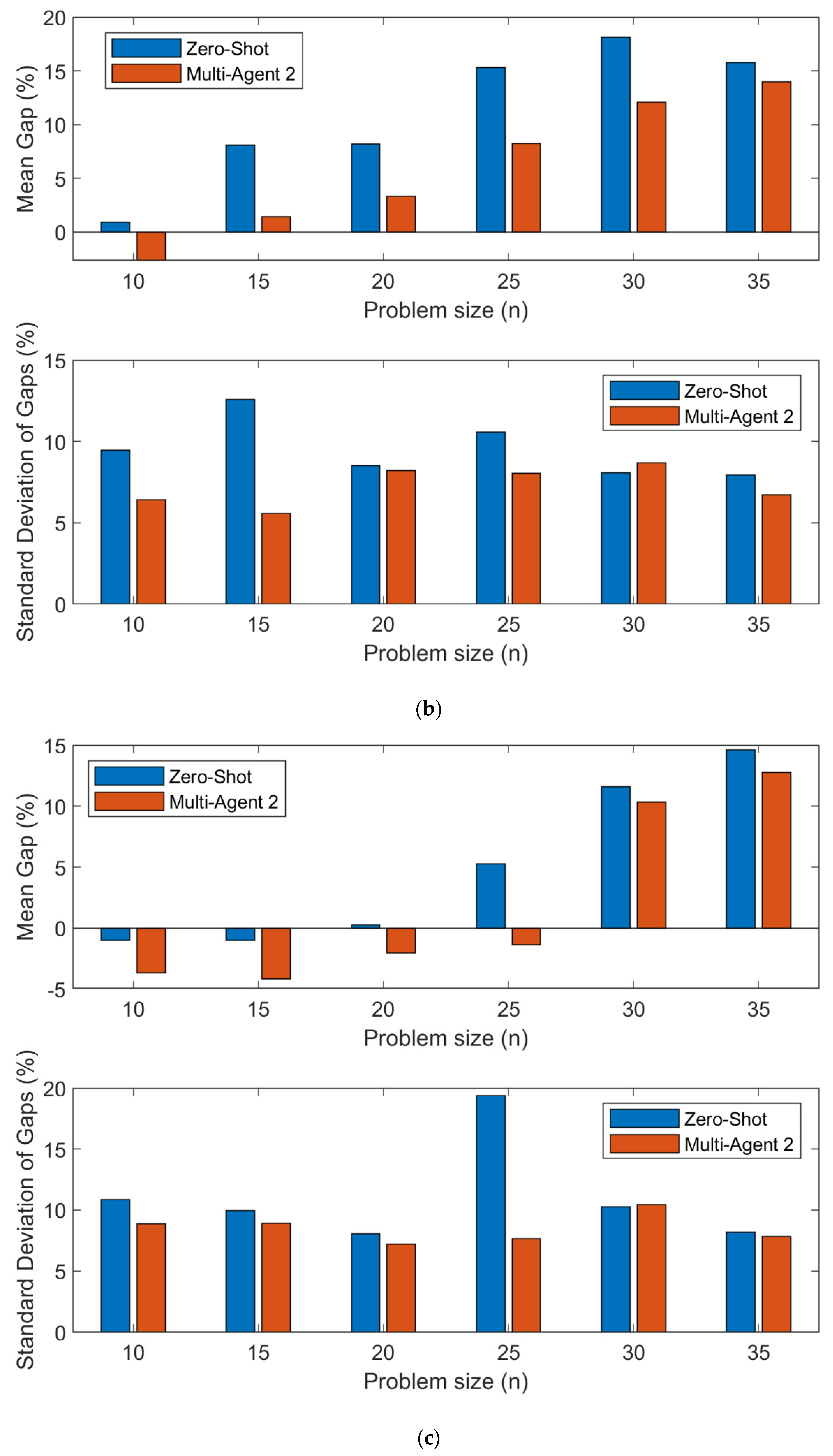 Visual Reasoning and Multi-Agent Approach in Multimodal Large Language Models (MLLMs): Solving ...