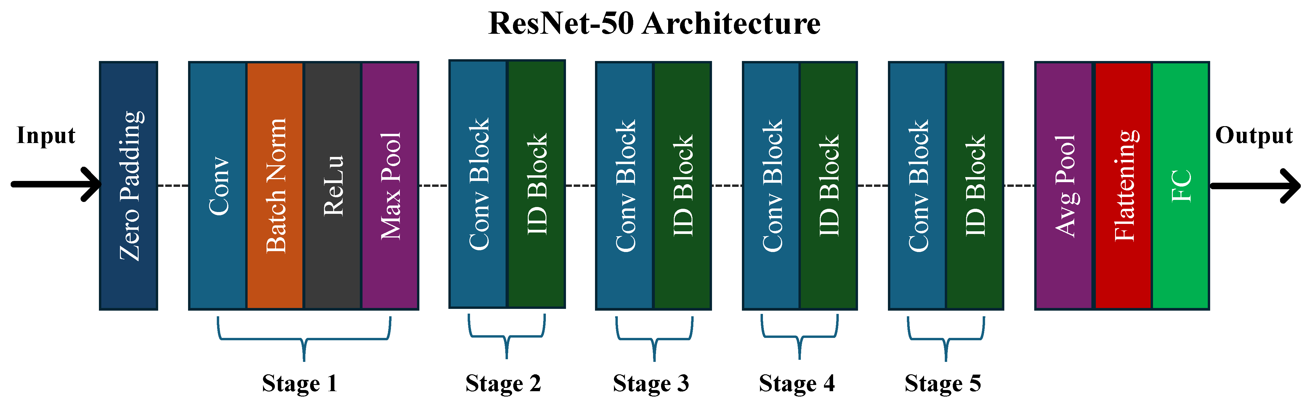 Empowering Brain Tumor Diagnosis through Explainable Deep Learning