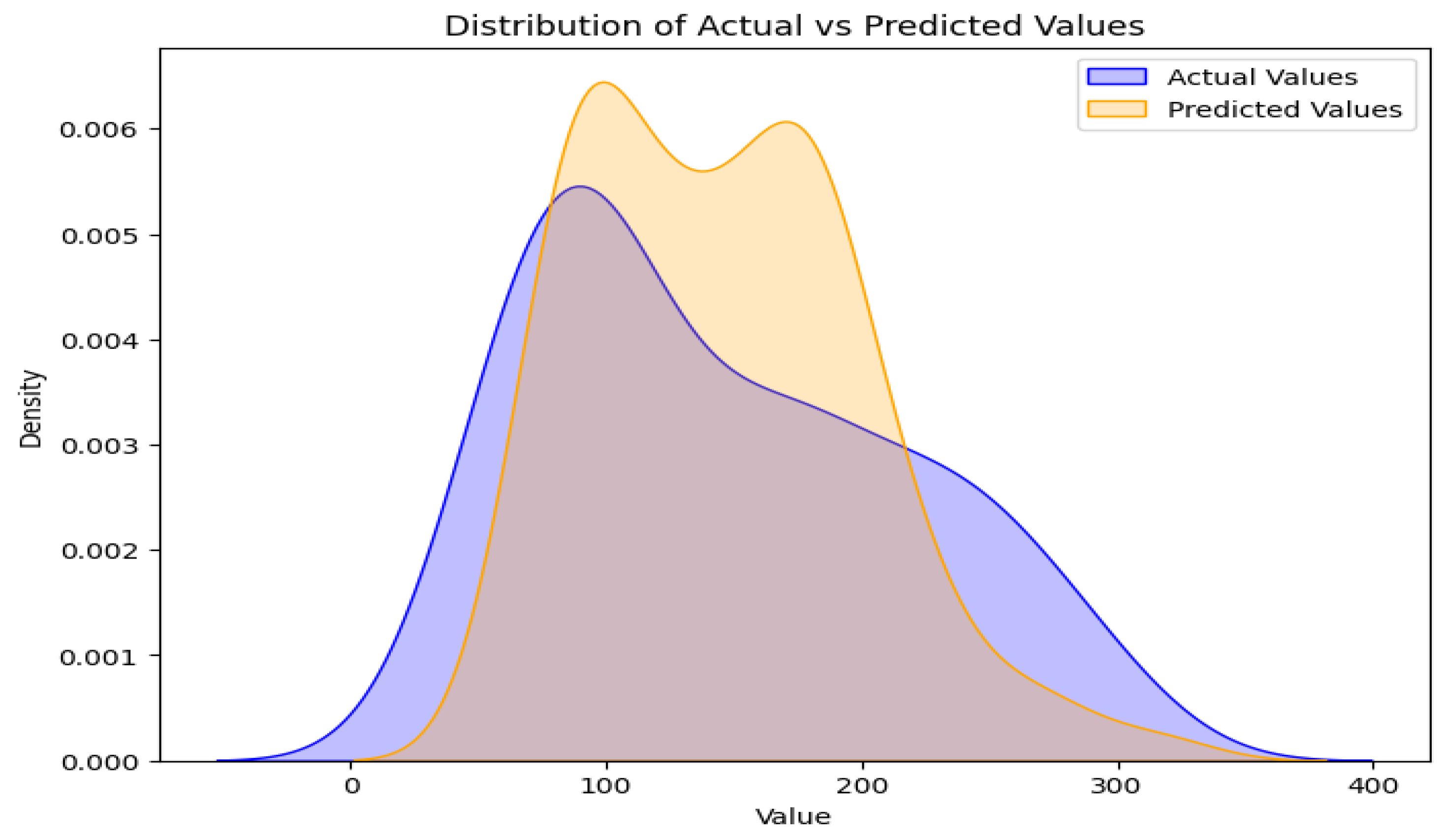 Application of Bayesian Neural Networks in Healthcare: Three Case Studies