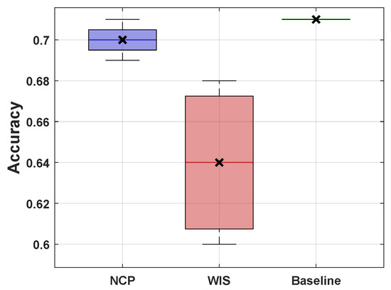 Node-Centric Pruning: A Novel Graph Reduction Approach