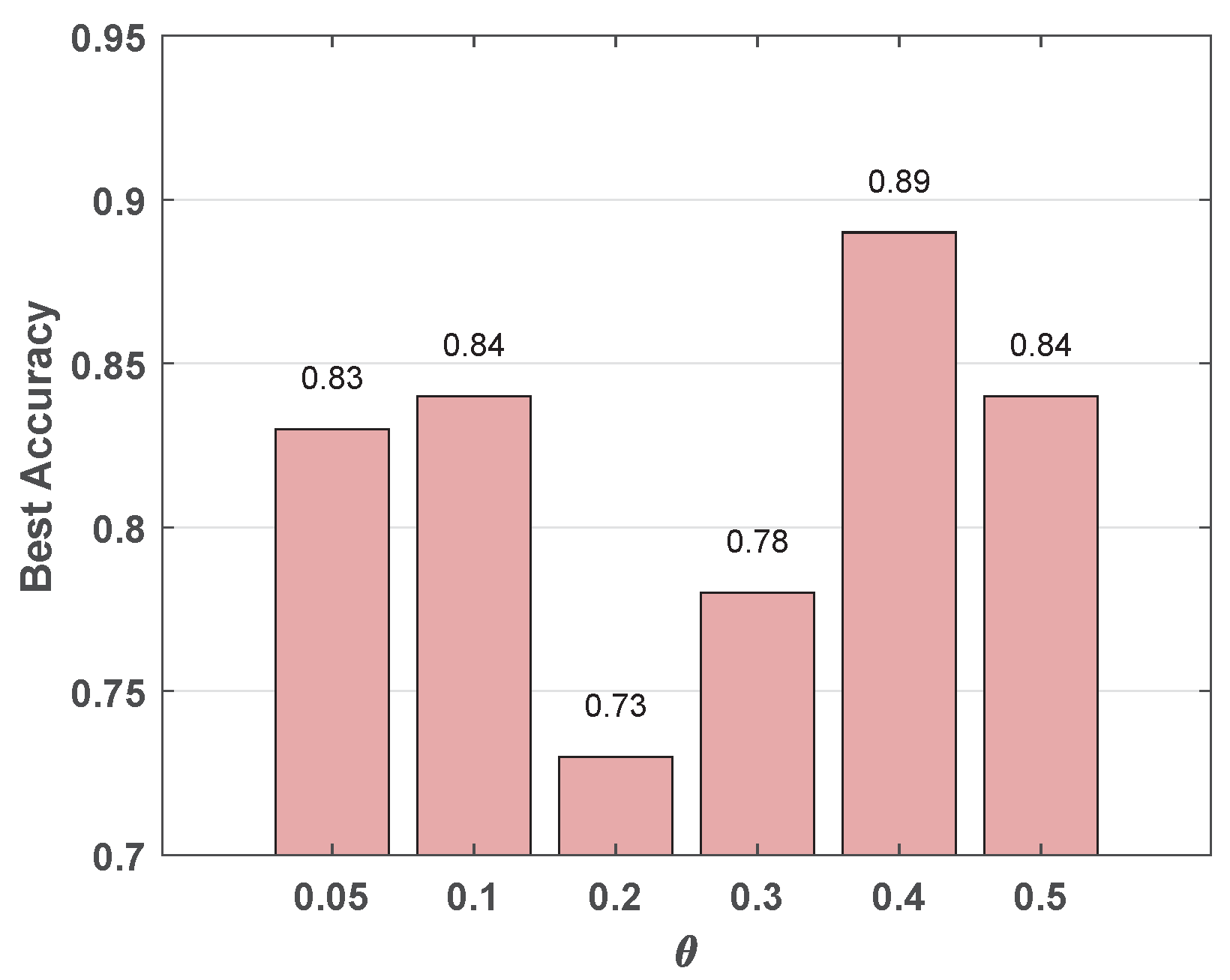 Node-Centric Pruning: A Novel Graph Reduction Approach