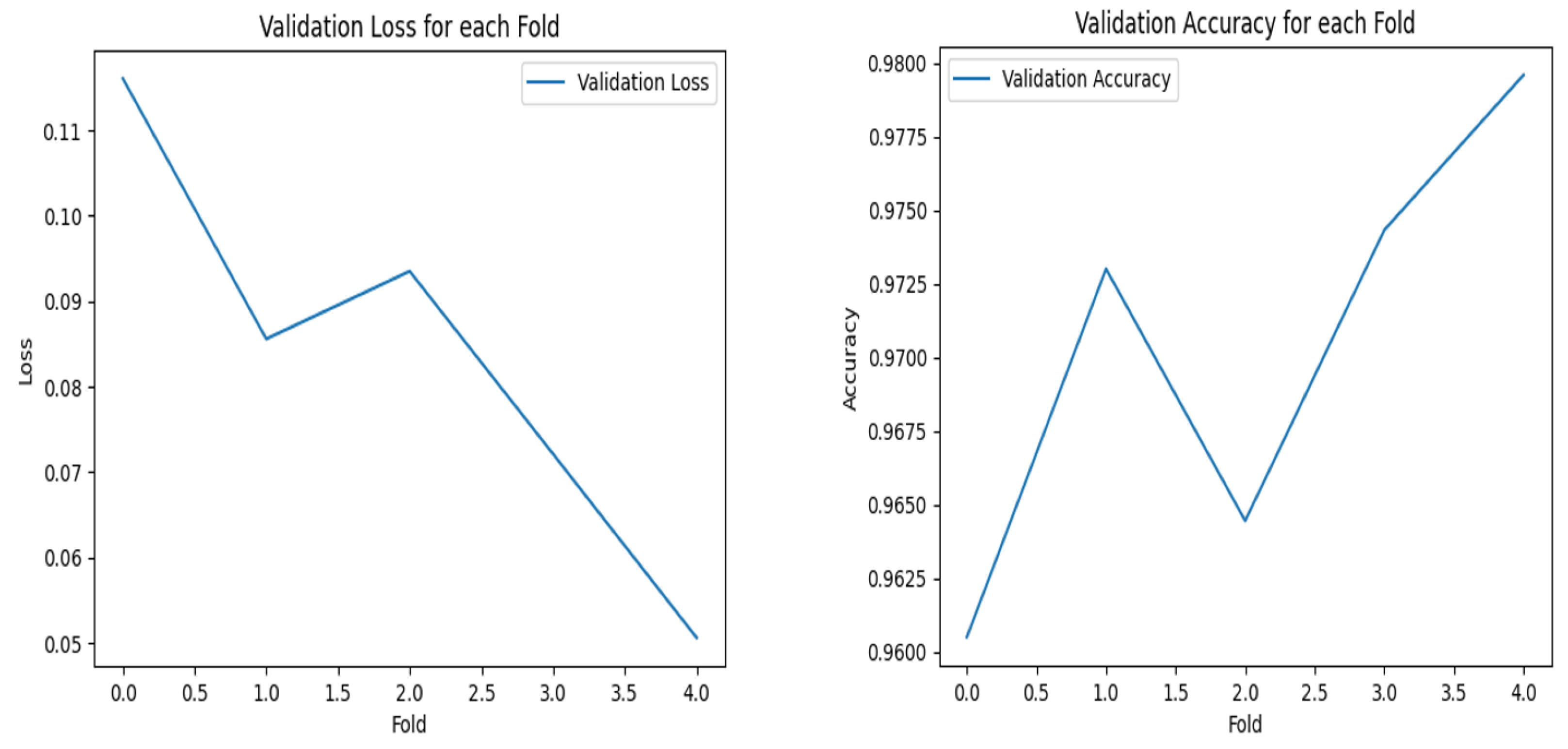 Enhancing Performance of Credit Card Model by Utilizing LSTM Networks and XGBoost Algorithms