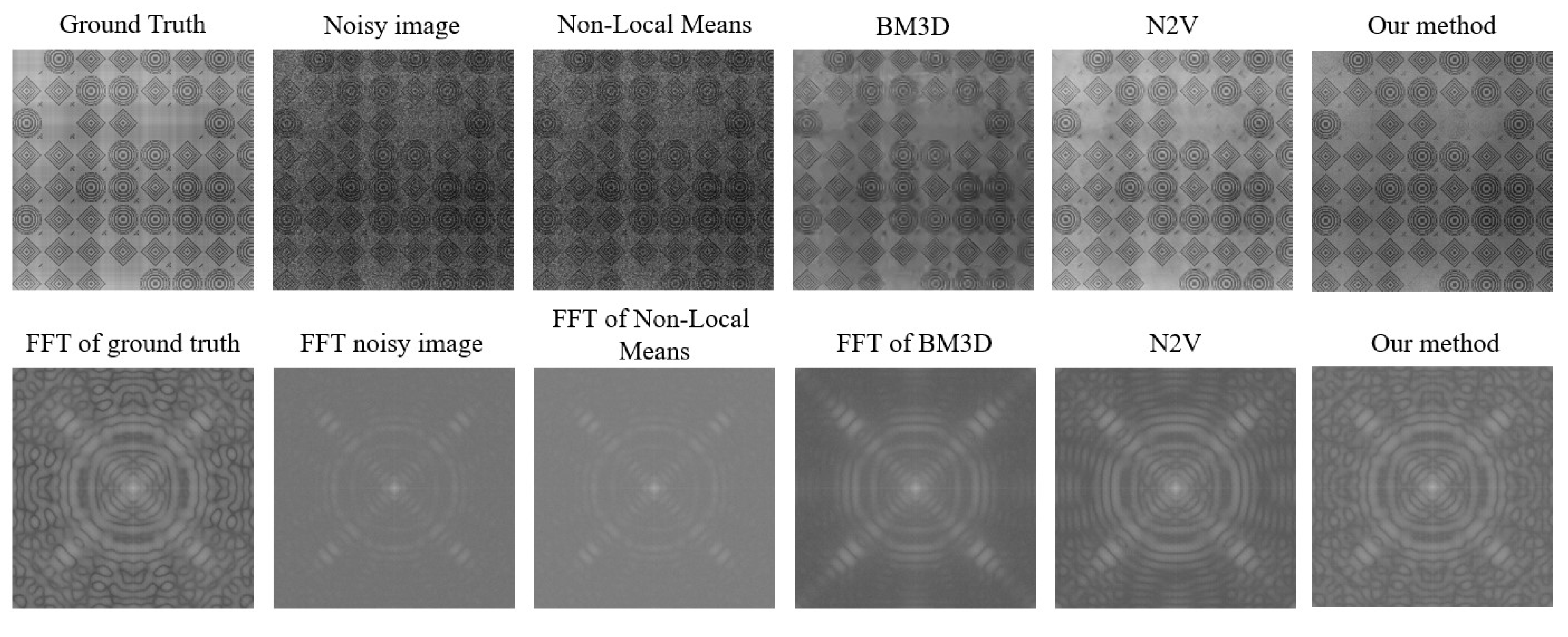 Pattern Matching-Based Denoising for Images with Repeated Sub-Structures
