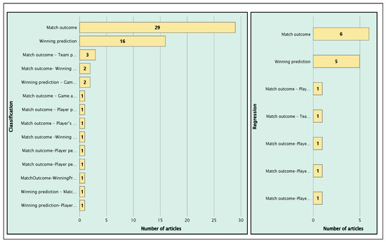Machine Learning Applied to Professional Football: Performance ...