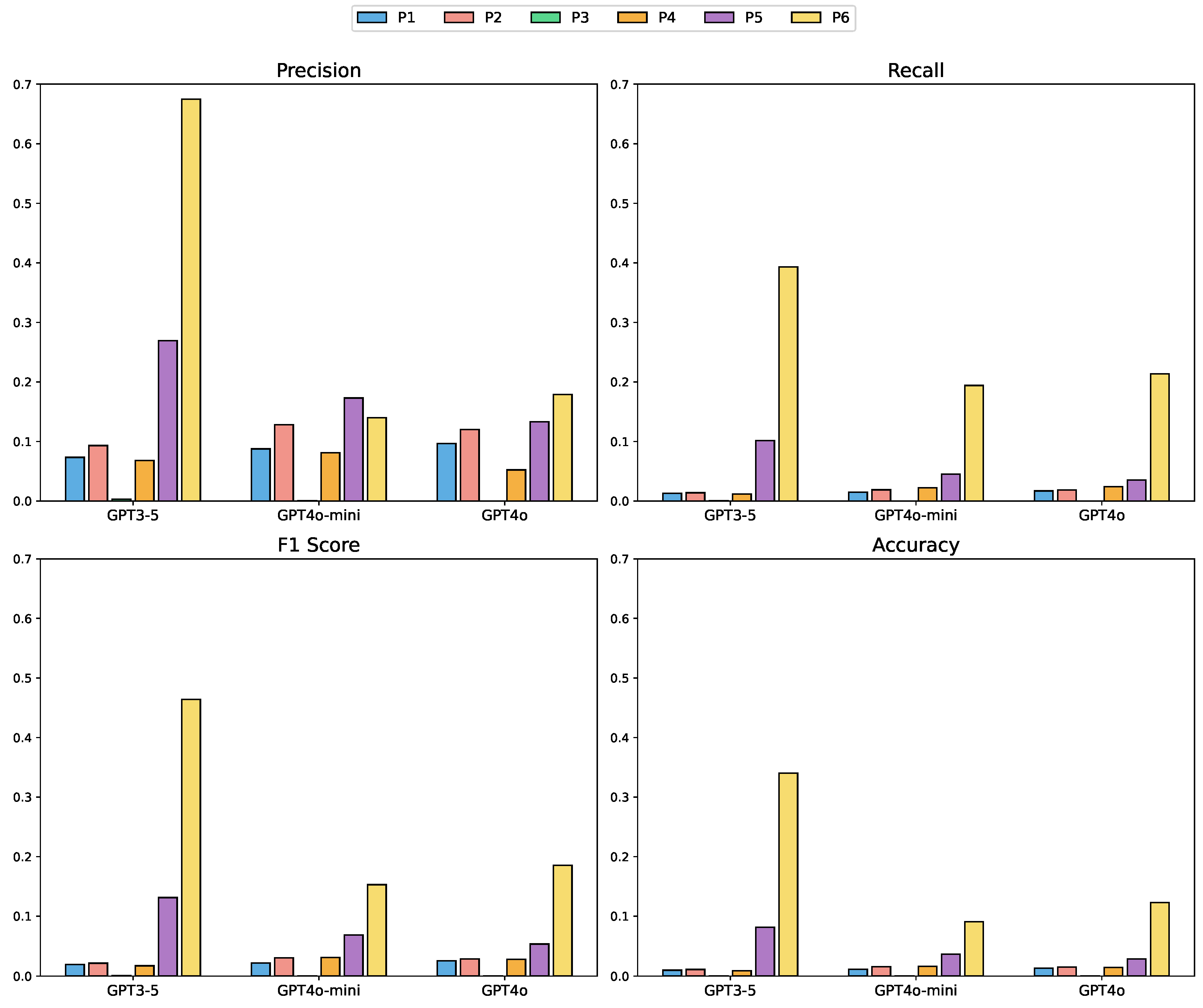 Leveraging LLMs for Automated Extraction and Structuring of Educational ...
