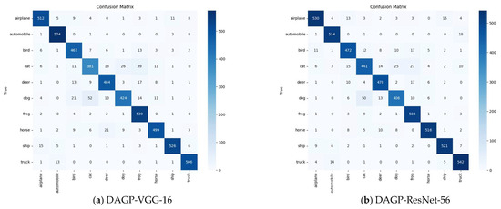 Attention-Guided Differentiable Channel Pruning for Efficient Deep Networks