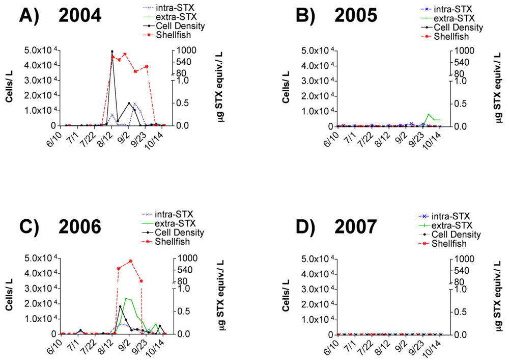 Marine Drugs | Free Full-Text | Characterization of Intracellular and ...