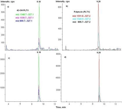 Marine Drugs | Free Full-Text | First Evidence of Palytoxin and 42 ...