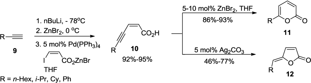 Recent Advances in the Synthesis of 2-Pyrones