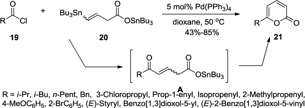 Recent Advances in the Synthesis of 2-Pyrones