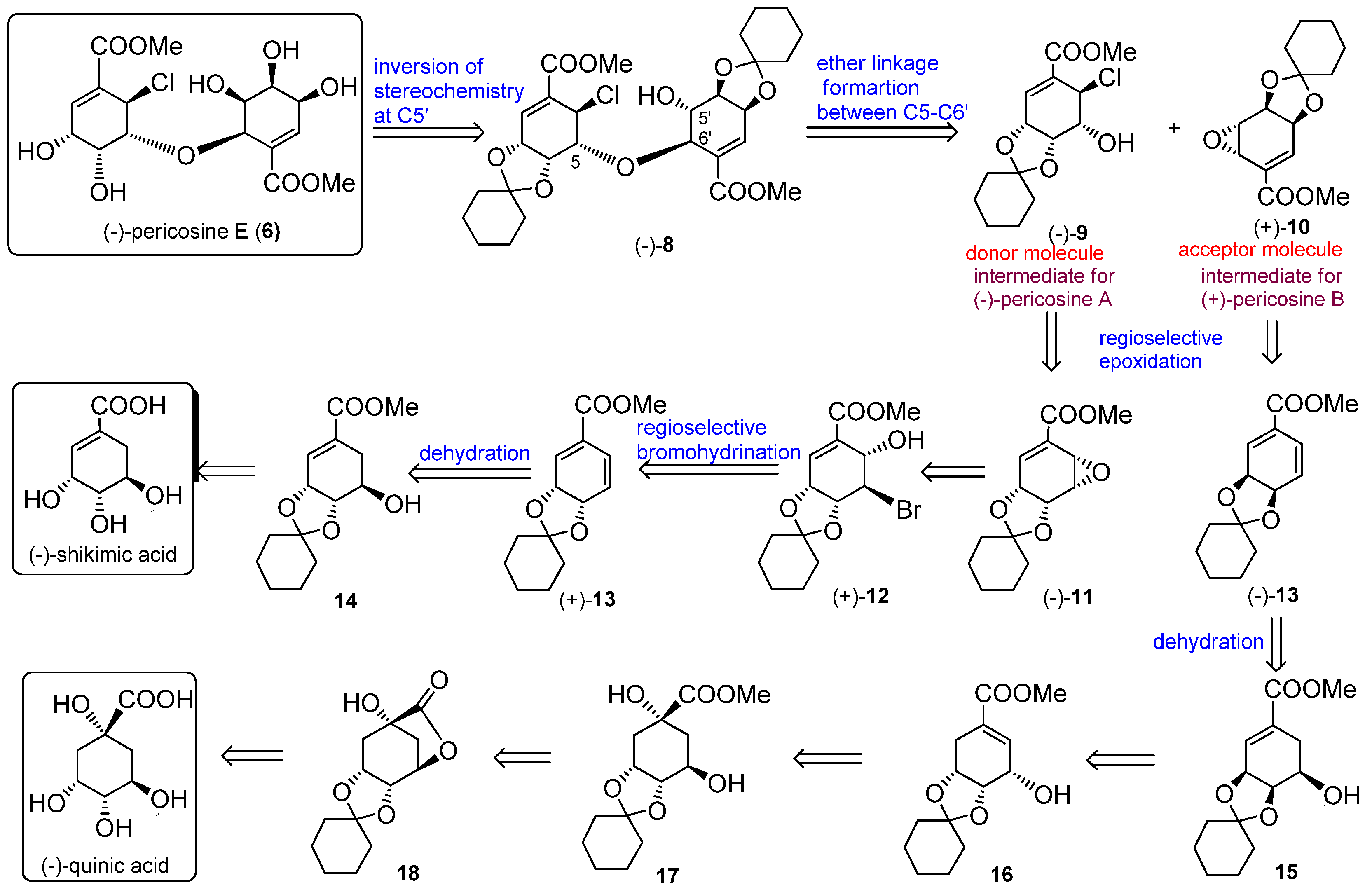 Marine Drugs Free Full Text Synthesis Of Natural O Linked Carba
