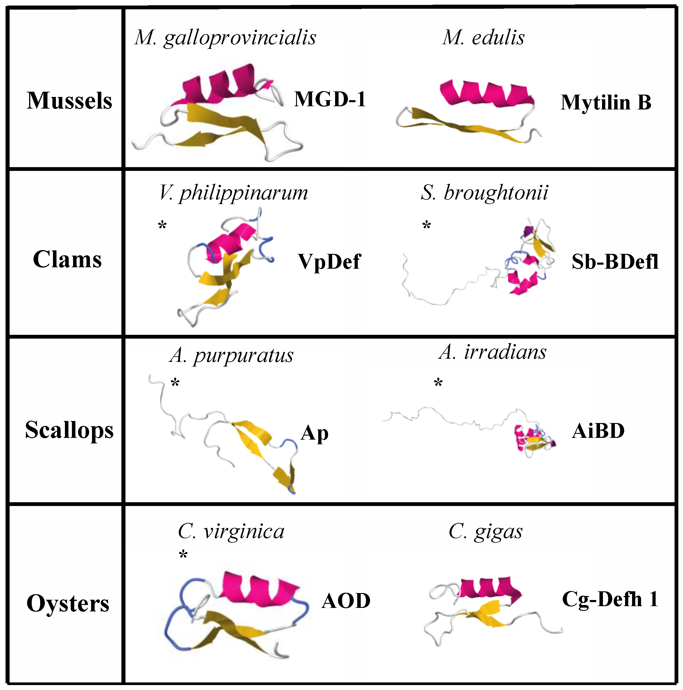 Marine Drugs Free Full Text Microbial Diseases Of Bivalve Mollusks