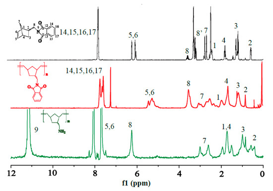 Synthesis of Poly(norbornene-methylamine), a Biomimetic of Chitosan, by ...