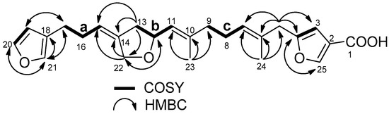 Two Furanosesterterpenoids from the Sponge Luffariella variabilis
