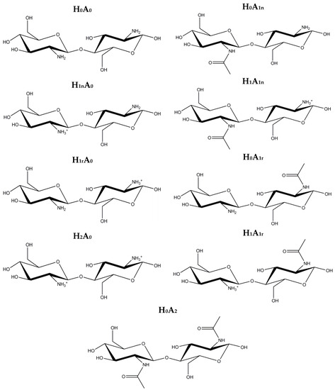 Effect of Protonation State and N-Acetylation of Chitosan on Its ...