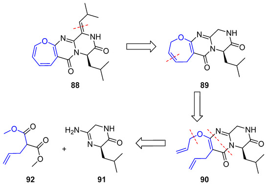 The Oxepane Motif in Marine Drugs