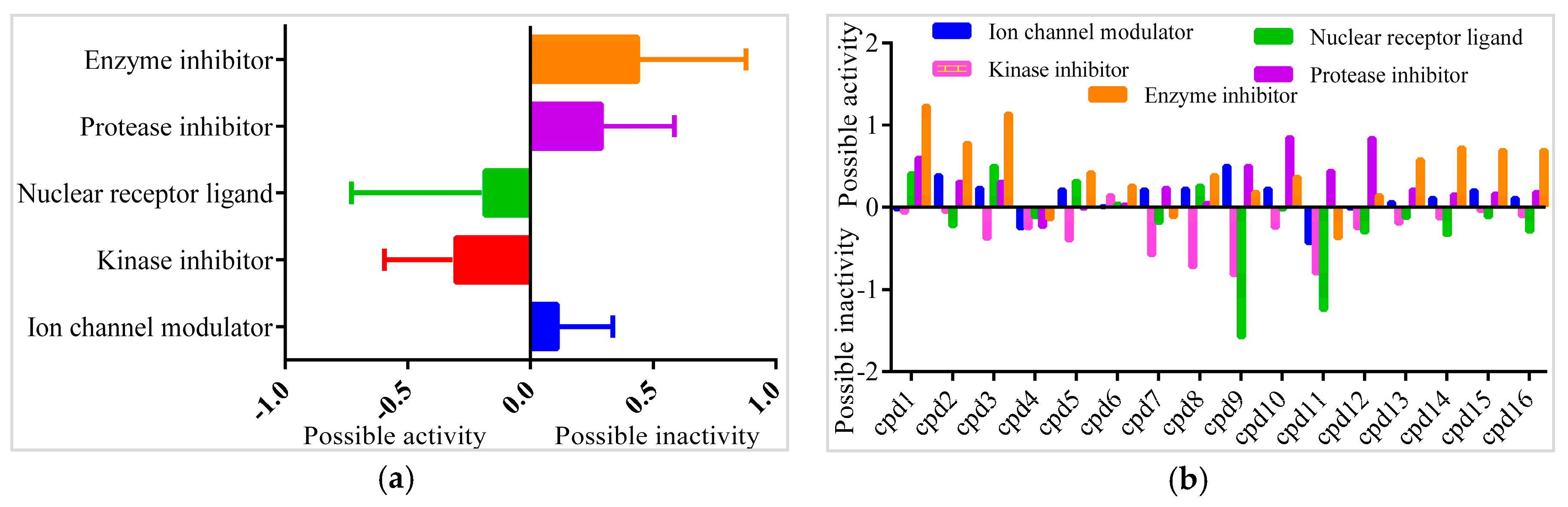 Bioactivity Assessment of Indian Origin—Mangrove Actinobacteria against ...