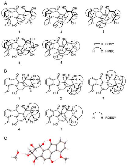 Marine Drugs | Free Full-Text | Fluostatins M–Q Featuring a 6-5-6-6 ...