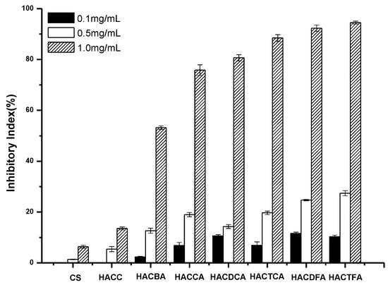 Marine Drugs Free Full Text Synthesis Characterization And