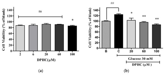 Diphlorethohydroxycarmalol Isolated from Ishige okamurae Represses High ...