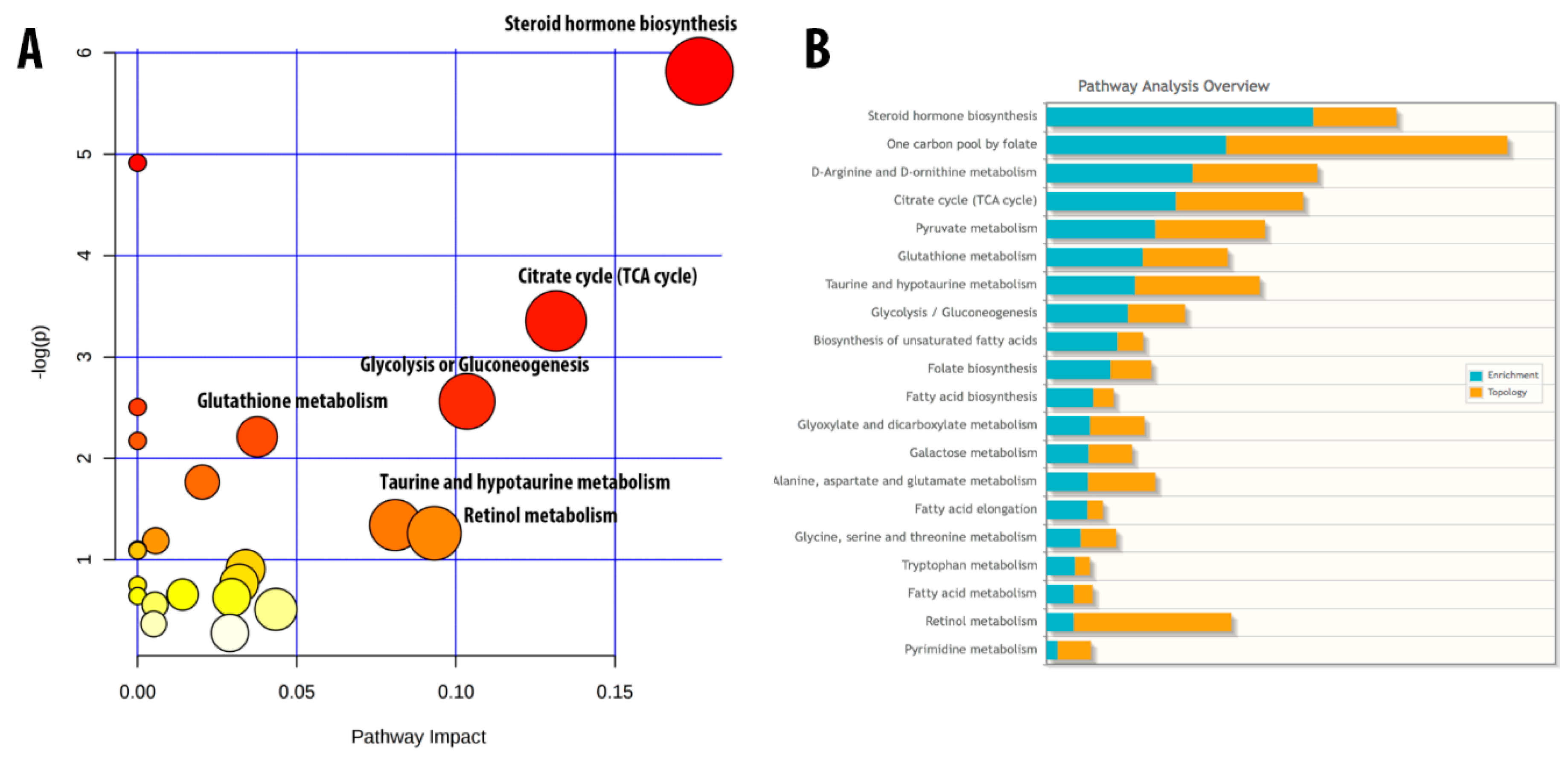 Fucoidan–Fucoxanthin Ameliorated Cardiac Function via IRS1/GRB2/ SOS1 ...