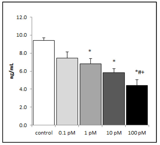 Marine Drugs | Free Full-Text | Brevenal, a Marine Natural Product, is ...