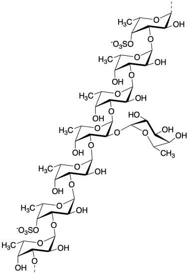 Selective Suppression of Cell Growth and Programmed Cell Death-Ligand 1 ...