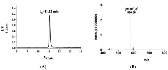 α-Conotoxin TxIB: A Uniquely Selective Ligand for α6/α3β2β3 Nicotinic ...