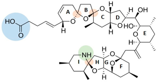 Biological Effects of the Azaspiracid-Producing Dinoflagellate ...