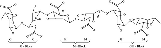 Advanced Technologies for the Extraction of Marine Brown Algal ...