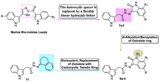 Marine-Inspired Bis-indoles Possessing Antiproliferative Activity ...