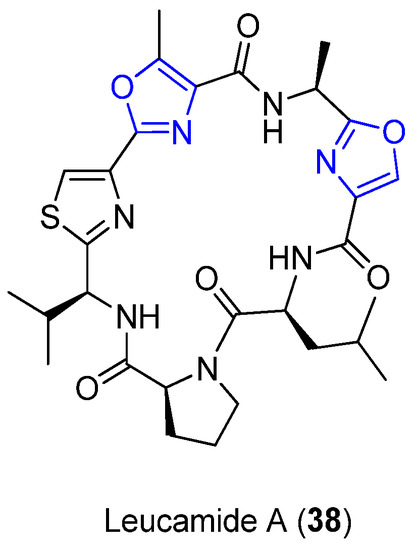 Naturally Occurring Oxazole-Containing Peptides