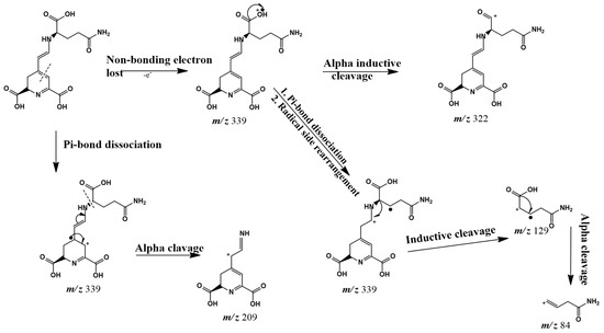 Comprehensive GCMS and LC-MS/MS Metabolite Profiling of Chlorella vulgaris