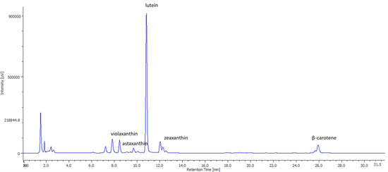 Marine Drugs | Free Full-Text | Effect of Drying Methods on Lutein Content and Recovery by ...