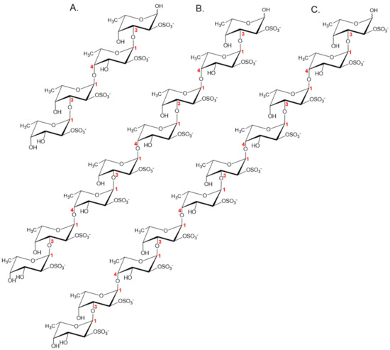 Functional Characterization of a New GH107 Endo-α-(1,4)-Fucoidanase ...
