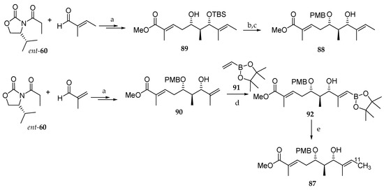 Synthesis and Biological Activities of Cyclodepsipeptides of Aurilide ...