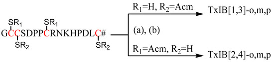 Cysteine [2,4] Disulfide Bond as a New Modifiable Site of α-Conotoxin TxIB
