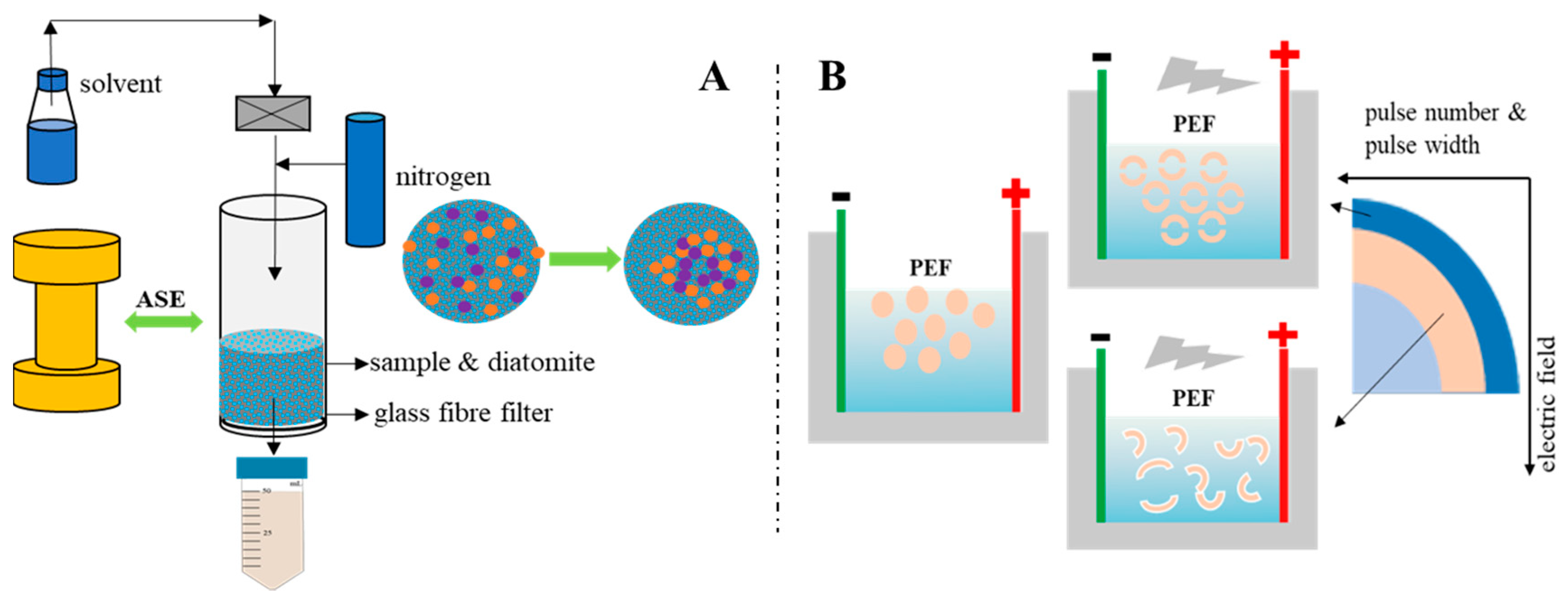 Marine Drugs | Free Full-Text | Accelerated Solvent Extraction and ...