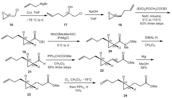 Marine Drugs Free Full Text Total Synthesis And Anti Inflammatory