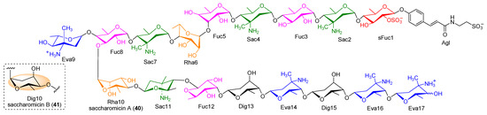 Microbial Oligosaccharides with Biomedical Applications