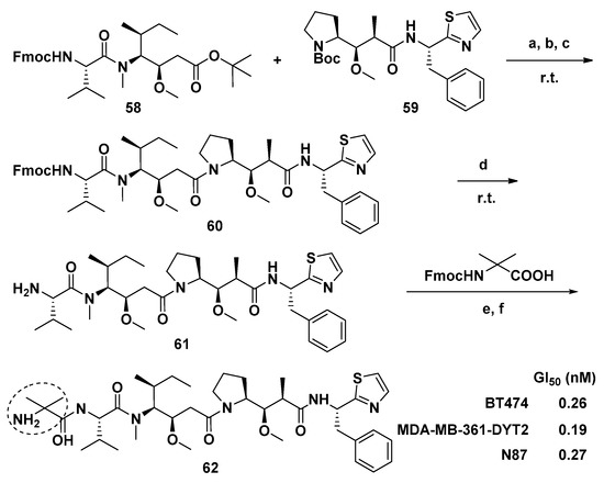 Marine Antitumor Peptide Dolastatin 10: Biological Activity, Structural ...