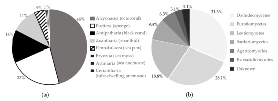 Marine Drugs | Free Full-Text | Deep-Sea Coral Garden Invertebrates and ...