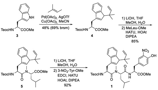 Marine Drugs Free Full Text Recent Developments On The Synthesis