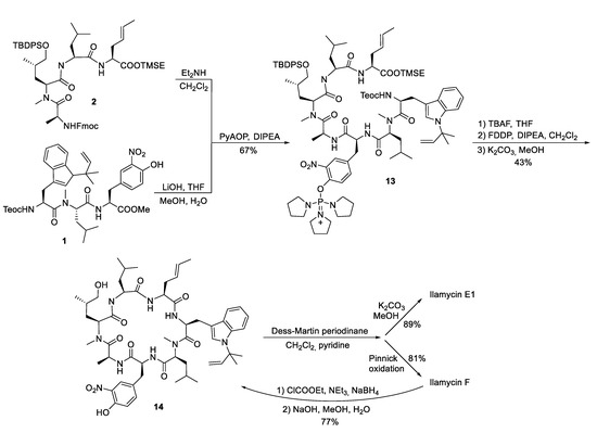 Marine Drugs Free Full Text Recent Developments On The Synthesis
