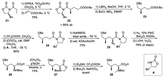 Marine Drugs Free Full Text Recent Developments On The Synthesis